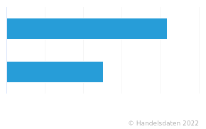 Flexitarier/Vegetarier - Kauf von Fleischersatzprodukten | Monitor 2020 ...