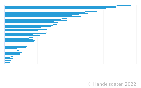 Umsatzrendite der weltweit führenden Konsumgüterhersteller | 2014 ...