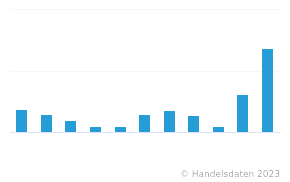 Inflationsrate in Deutschland - Entwicklung des Verbraucherpreisindex ...