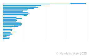 Umsatzrendite der weltweit führenden Konsumgüterhersteller | Top 50 ...