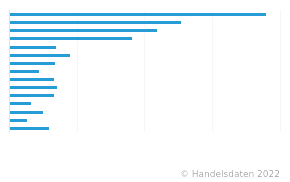 USA - Umsatz der größten Textilhandelsunternehmen | Ranking ...