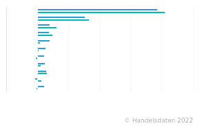 Umsatz der wichtigsten Versandhändler für Textilien in Deutschland ...