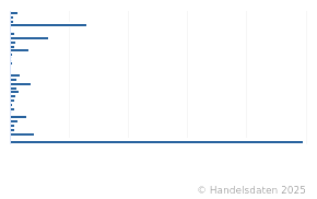 Anzahl der Discountmärkte Lidl nach Ländern | Statistik | Handelsdaten ...