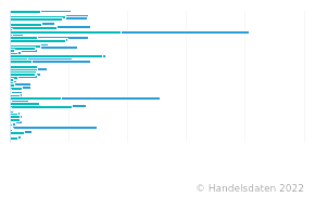 Top 50 Global Retailers - Anzahl der Verkaufsstellen weltweit | Ranking ...