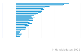 Umsatzrendite der weltweit führenden Konsumgüterhersteller | Top 50 ...