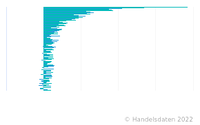 Umsatz der führenden Textileinzelhändler in Deutschland | Top 90 ...
